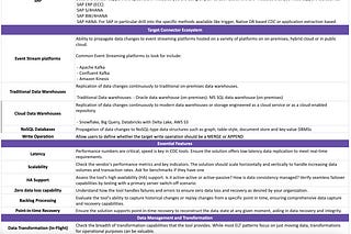 Data Engineering Weekly | Ananth Packkildurai | Substack