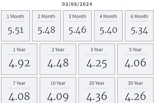 Brinker Advisor | Bob Brinker | Substack