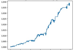 VertoxQuant | Substack