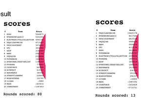Hyperithm Research Blog | Substack
