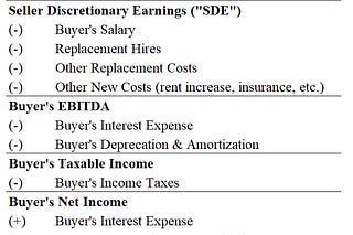 Big Deal Small Business | Guesswork Investing | Substack