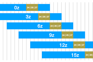 Open-Meteo | Substack