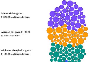 Distilled | Michael Thomas | Substack