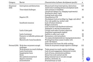 Engineering Enablement | Abi Noda | Substack