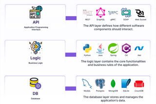 Amigoscode Newsletter | Mama Samba Braima Nelson Djalo | Substack