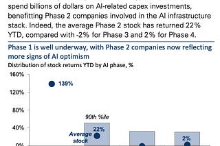 Latent Space | swyx & Alessio | Substack
