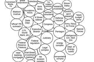 Archive - Charles Hugh Smith's Substack