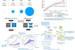 Ahead of AI | Sebastian Raschka, PhD | Substack