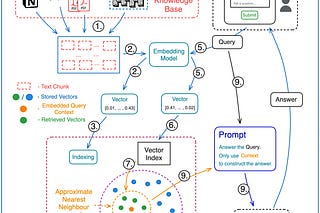 Archive - SwirlAI Newsletter