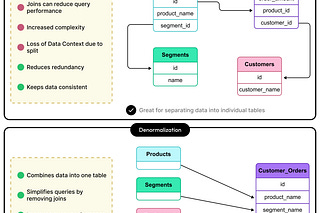 ByteByteGo Newsletter | Alex Xu | Substack