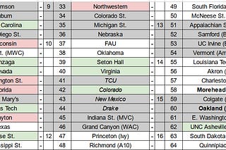 Bracket Forecast | Substack