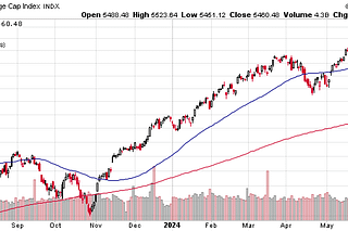 Brinker Advisor | Bob Brinker | Substack