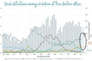 Your Local Epidemiologist | Katelyn Jetelina | Substack