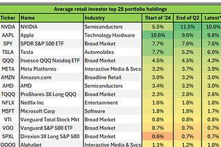 Daily Chartbook | Substack