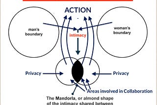 Men’s Psychology® | Dr. Paul | Substack