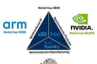 Semiconductor Business Intelligence | Claus Aasholm | Substack