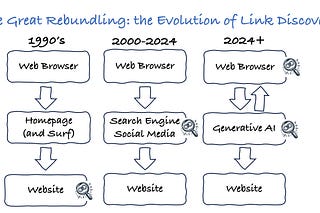 Metavert Meditations | Jon Radoff | Substack