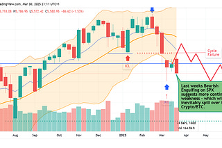 Simon’s Substack | Substack