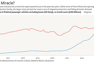 UN/BALANCED | Substack