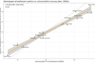 Archive - Just Emil Kirkegaard Things