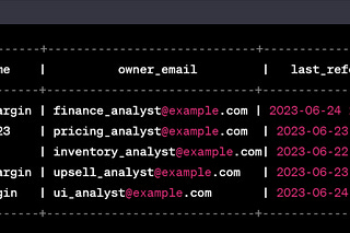 Data Products | Chad Sanderson | Substack