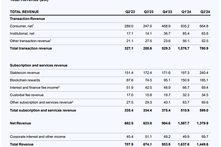 DeFi Education | Substack