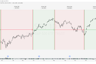 Charts, Trades and Analysis: By Tanner Yarton | Tanner 🦌 | Substack