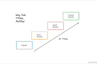 Junaid Effendi | Sharing knowledge for Engineers | Substack