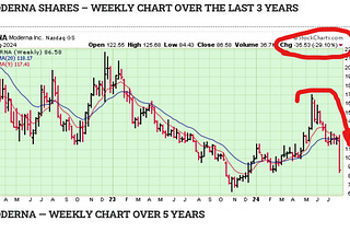 phillip.altman’s Substack | Substack
