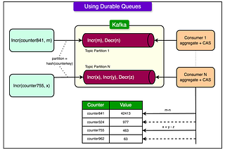 ByteByteGo Newsletter | Alex Xu | Substack