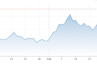 Archive - John Rubino's Substack
