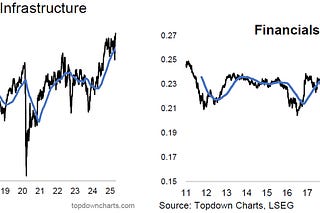 Topdown Charts Professional | Callum Thomas | Substack