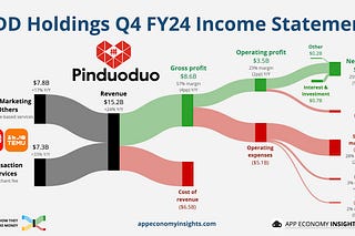 Archive - How They Make Money