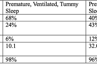 Sensible Medicine | Substack