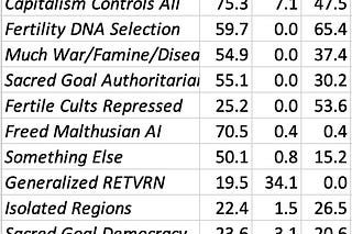 Overcoming Bias | Robin Hanson | Substack