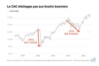 Fathi t'explique ! | Fathi Aichouch, CFA | Substack