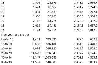 Mike’s Substack | Mike Males | Substack