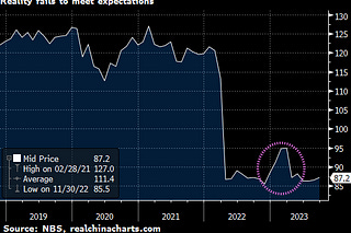 China Charts | Real China Charts | Substack