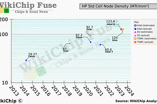 Fabricated Knowledge | Doug O'Laughlin | Substack