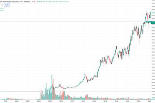 Multi-Baggers with Joe Springer | Substack