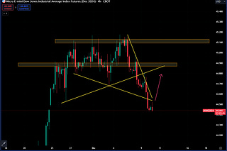Alex’s Newsletter de trading | Audiomercados & Trading | Substack