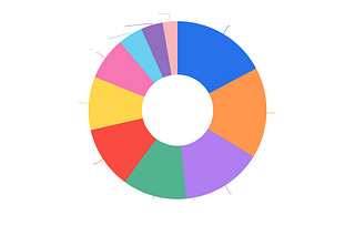 Wealth Insights | WealthCompass | Substack