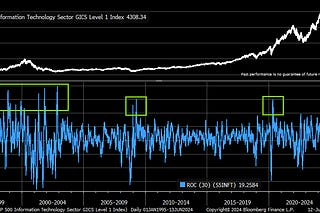 Daily Chartbook | Substack