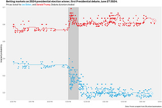 The Intersection | Patrick Ruffini | Substack