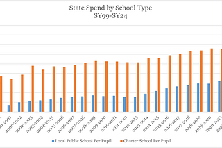 10th Period | Stephen Dyer | Substack