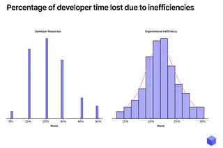 Engineering Enablement | Abi Noda | Substack