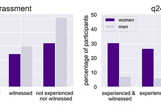 Research-Driven Engineering Leadership | Lizzie Matusov | Substack