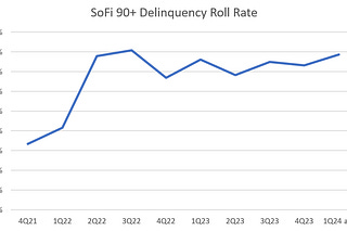 Data Driven Investing | Substack