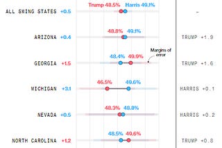 Political News Items | John Ellis | Substack