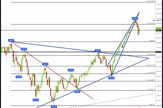 JR28 TRADING SUBSTACK | Jovan Roche | Substack